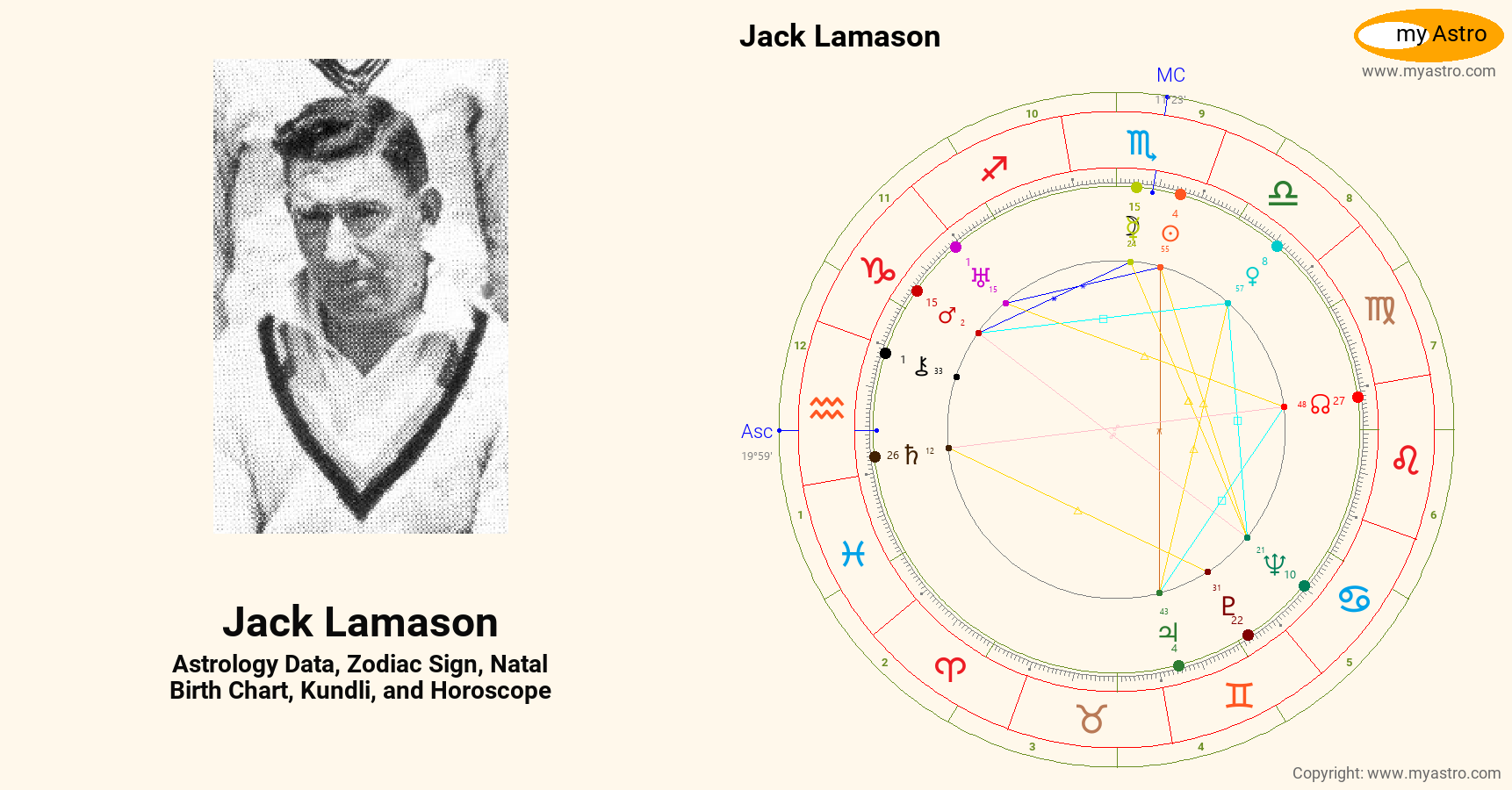 Jack Lamason’s natal birth chart, kundli, horoscope, astrology forecast ...