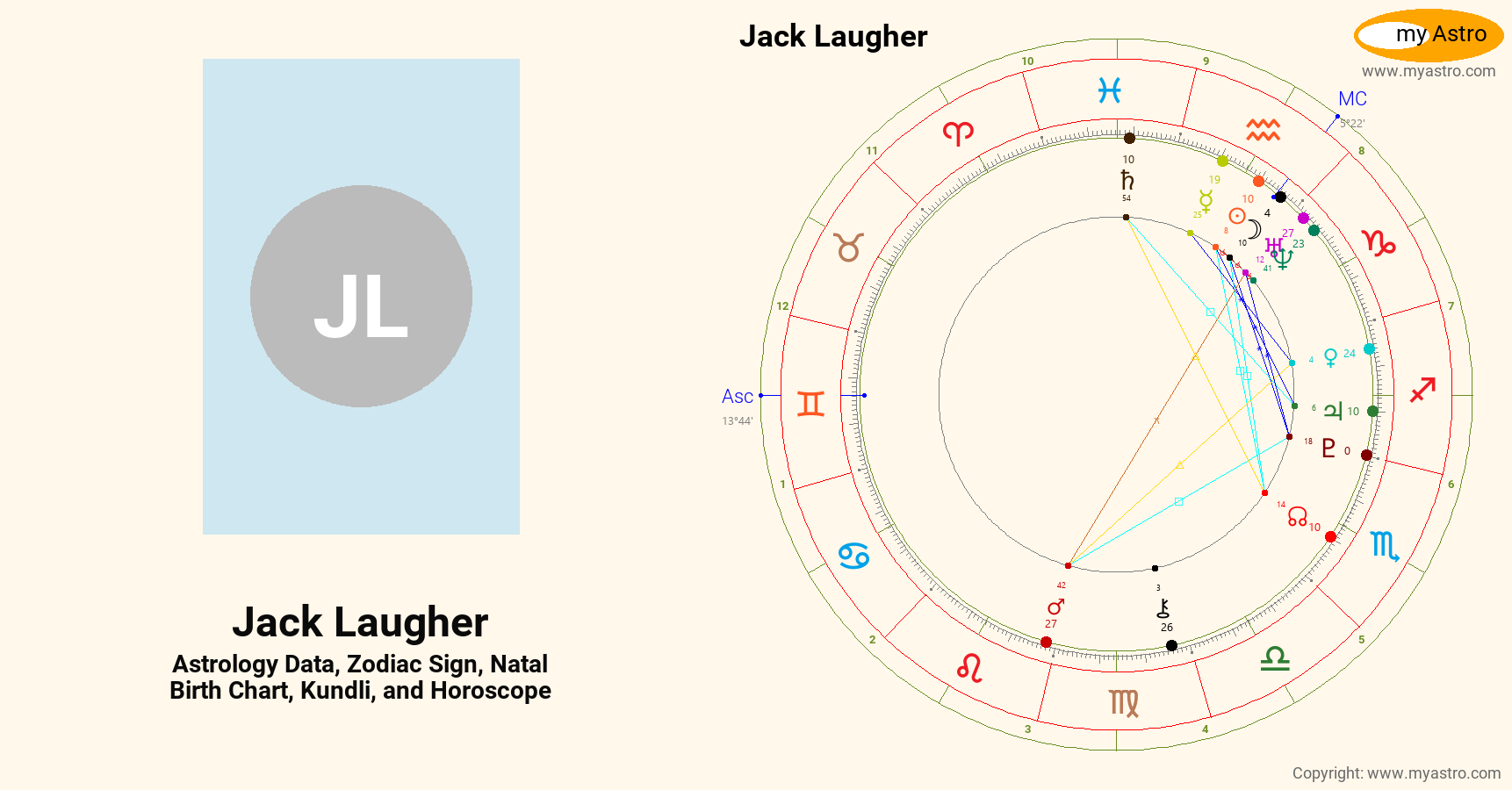 Jack Laugher’s natal birth chart, kundli, horoscope, astrology forecast ...