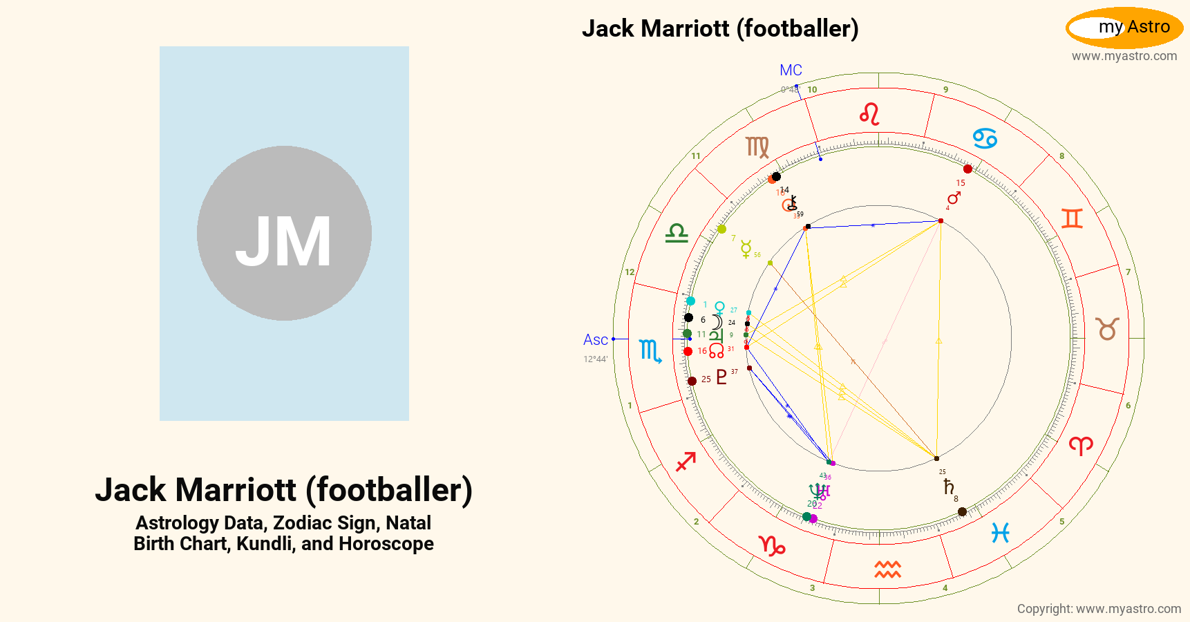Jack Marriott Footballer’s natal birth chart, kundli, horoscope ...