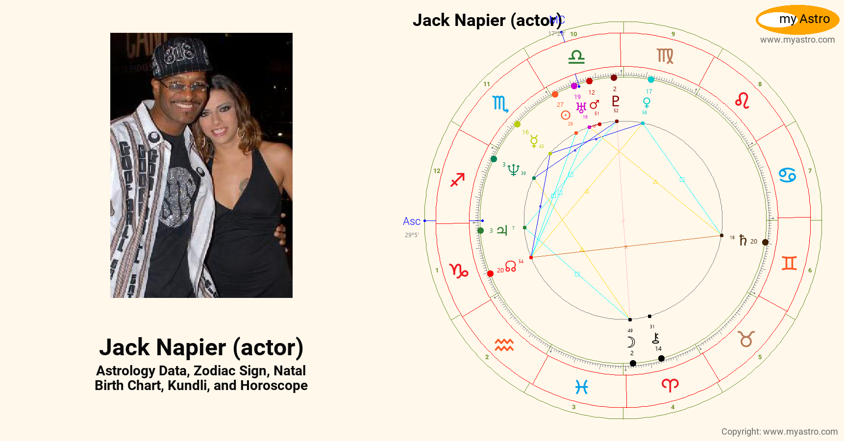 Jack Napier Actor’s natal birth chart, kundli, horoscope, astrology ...