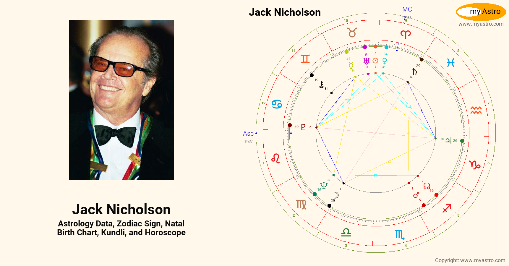 Jack Nicholson’s natal birth chart, kundli, horoscope, astrology ...