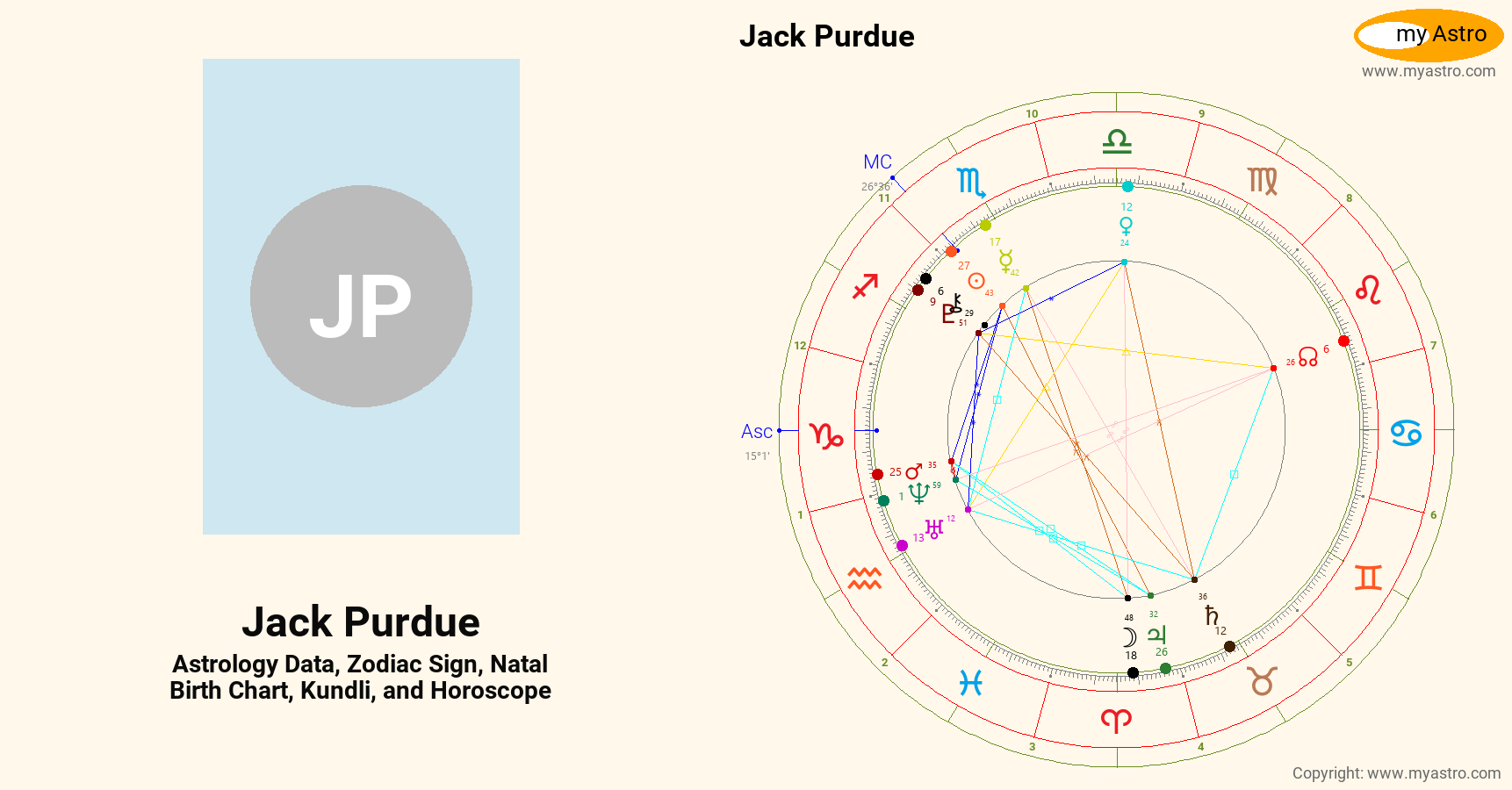 Jack Purdue’s natal birth chart, kundli, horoscope, astrology forecast ...