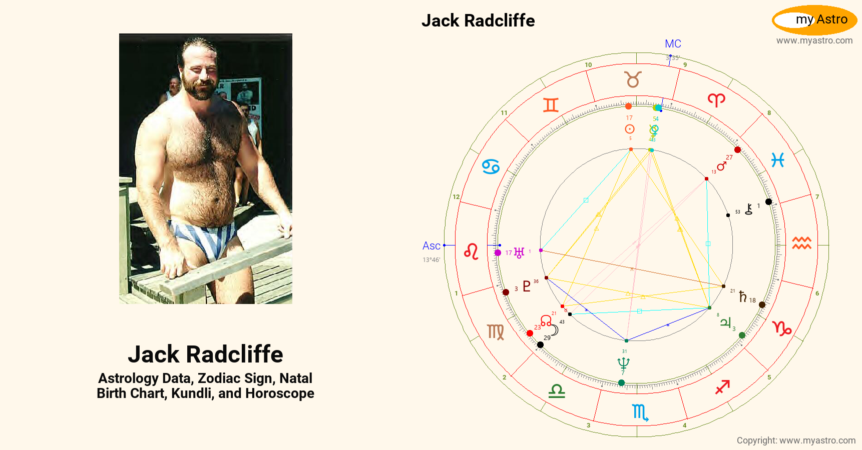 Jack Radcliffe’s natal birth chart, kundli, horoscope, astrology forecast, relationships ...