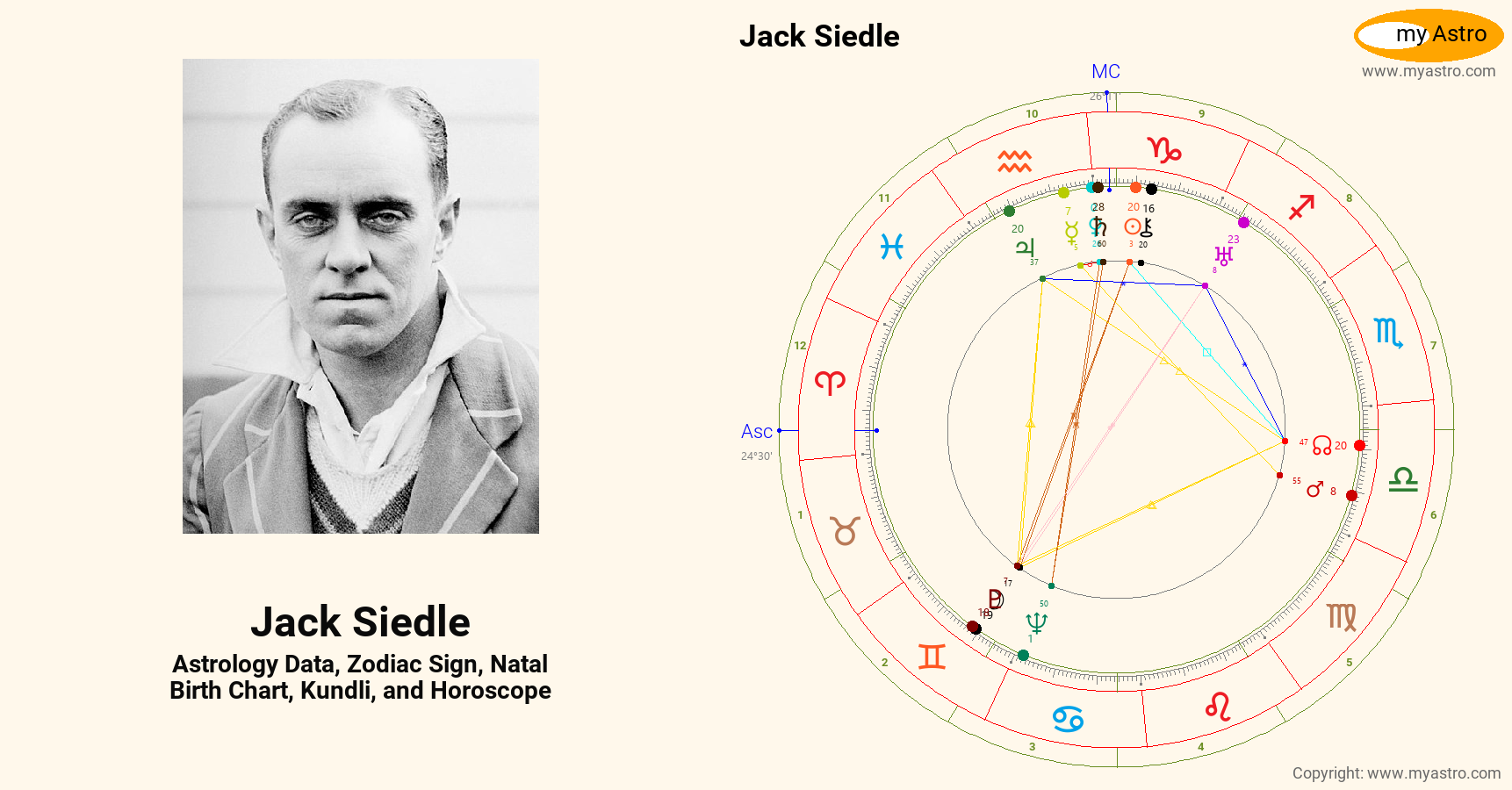 Jack Siedle’s natal birth chart, kundli, horoscope, astrology forecast ...