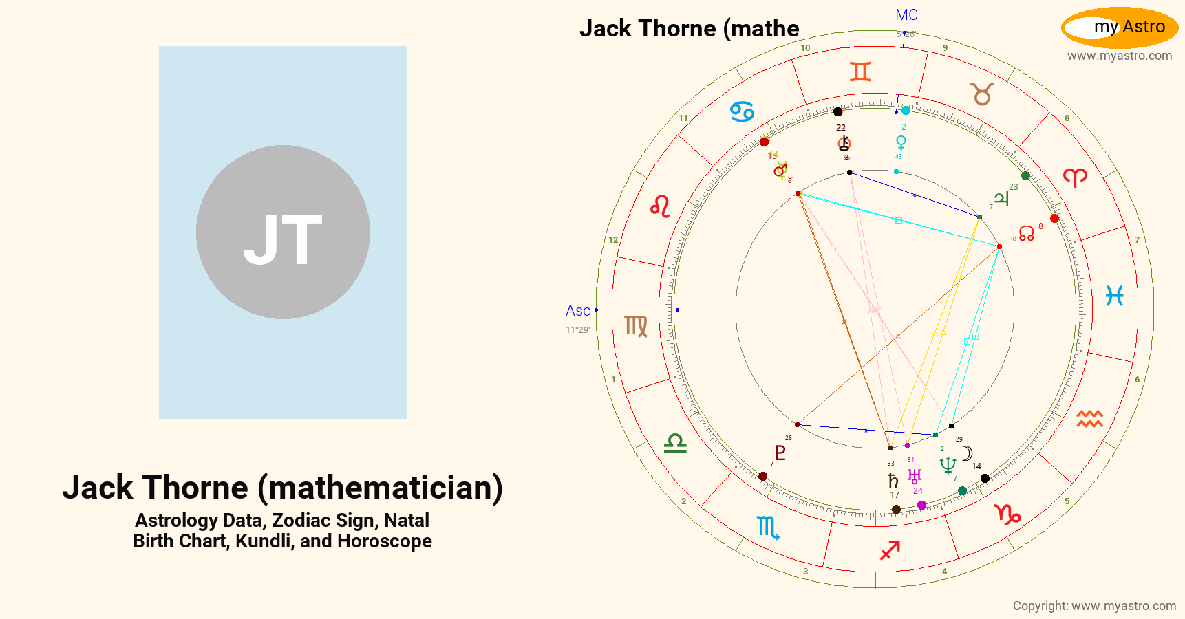 Jack Thorne Mathematician’s natal birth chart, kundli, horoscope ...