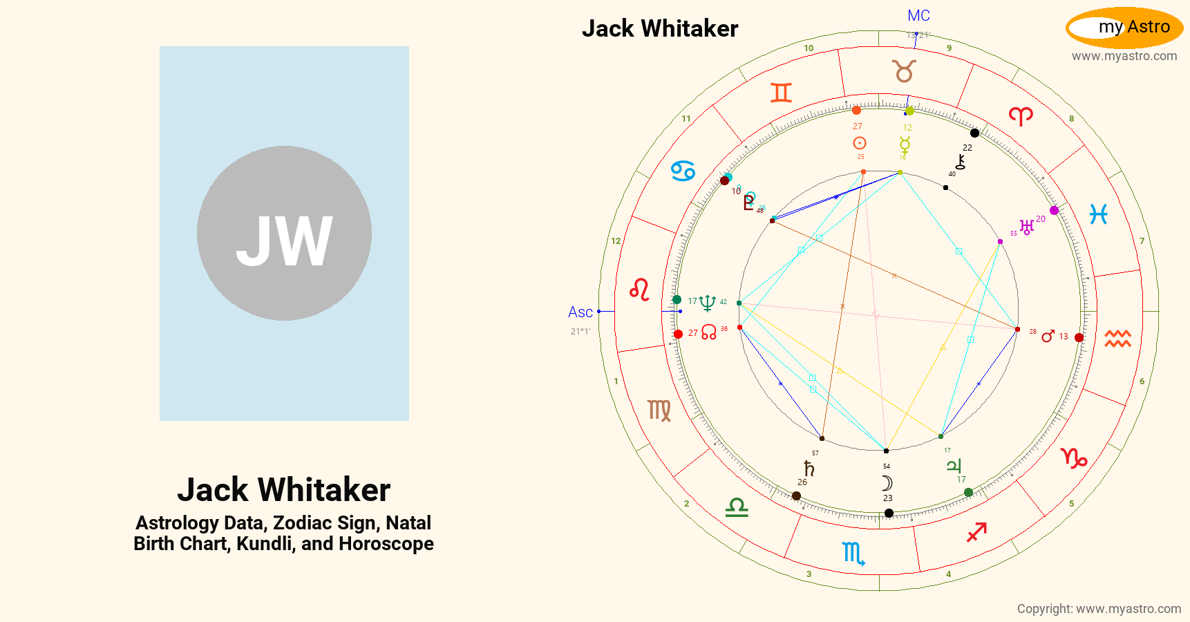 Jack Whitaker’s natal birth chart, kundli, horoscope, astrology ...