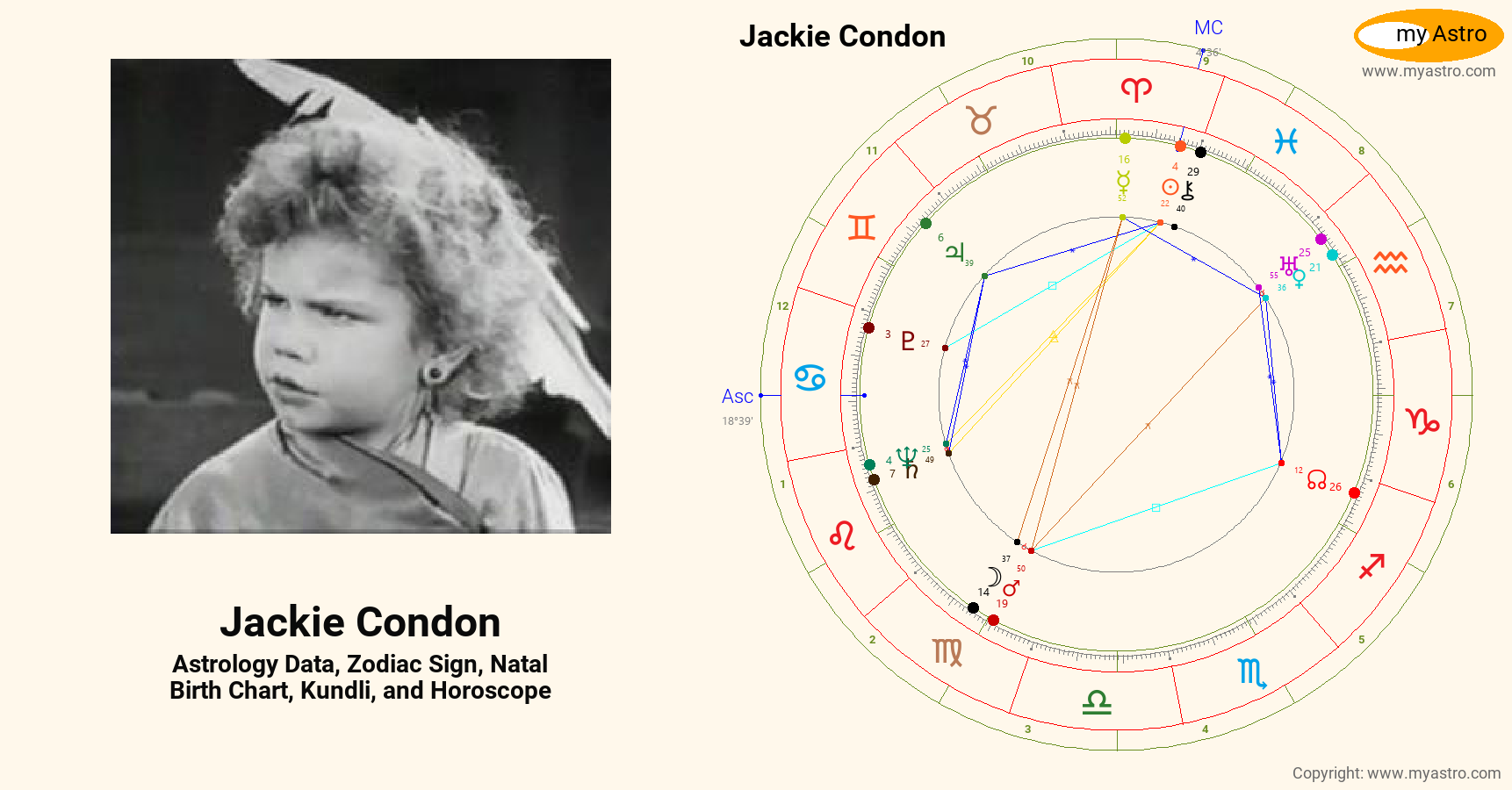 Jackie Condon’s natal birth chart, kundli, horoscope, astrology ...
