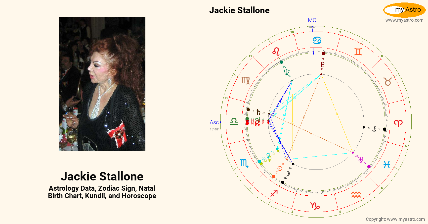 Jackie Stallone’s natal birth chart, kundli, horoscope, astrology forecast, relationships ...