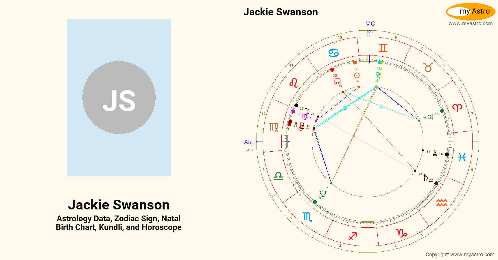 Jackie Swanson’s natal birth chart, kundli, horoscope, astrology ...