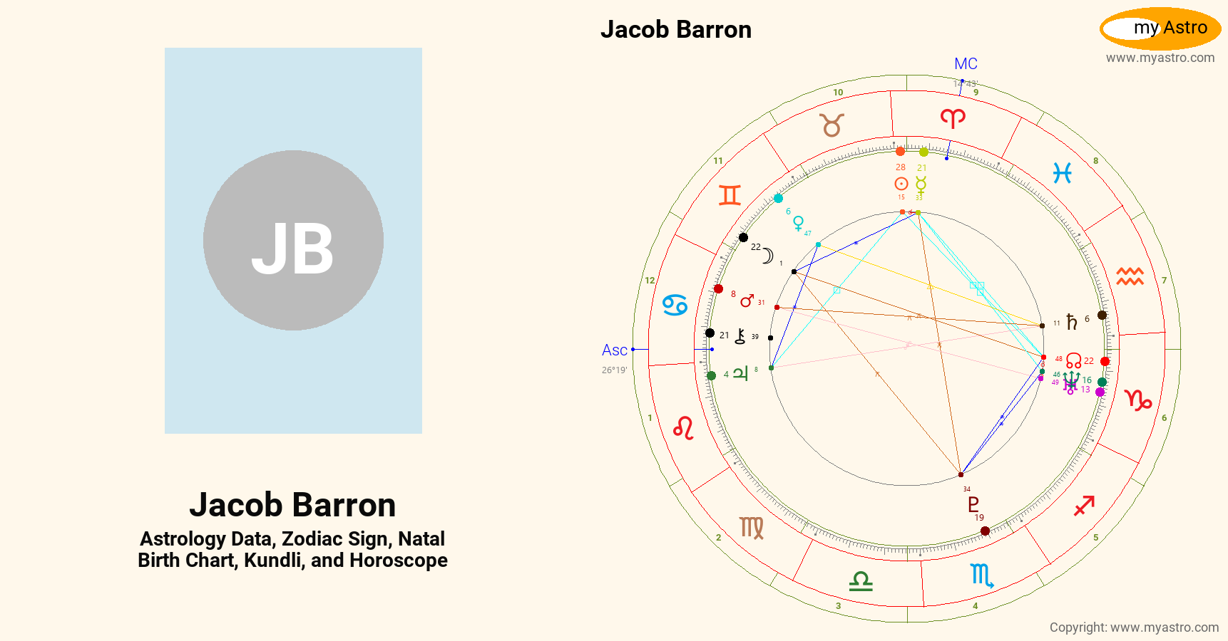 Jacob Barron’s natal birth chart, kundli, horoscope, astrology forecast ...