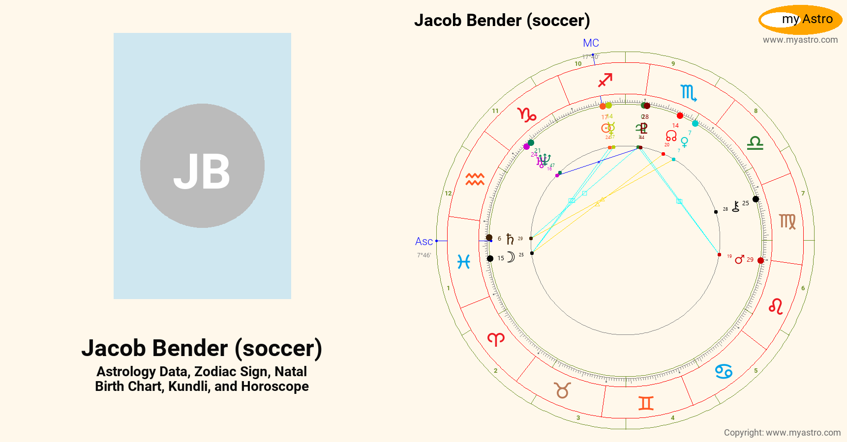 Jacob Bender Soccer’s natal birth chart, kundli, horoscope, astrology forecast, relationships ...