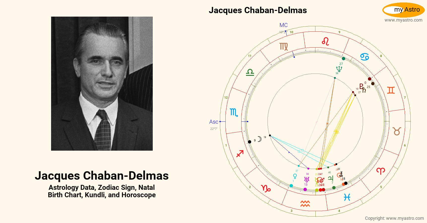 Jacques Chaban Delmas’s natal birth chart, kundli, horoscope, astrology ...