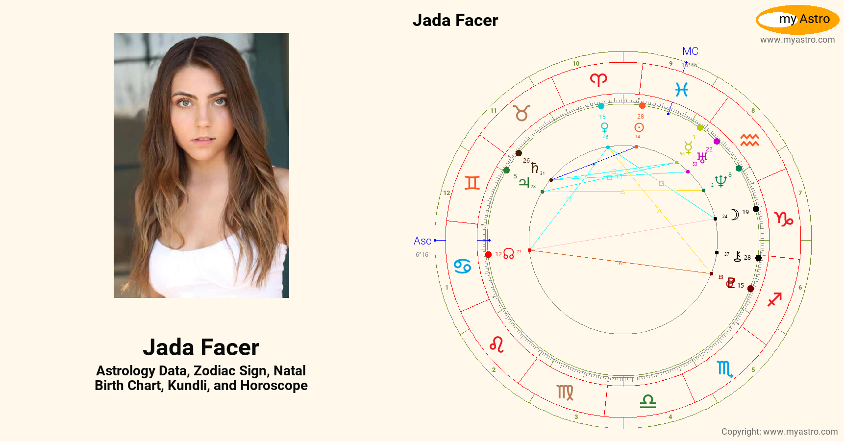 Jada Facer’s natal birth chart, kundli, horoscope, astrology forecast ...