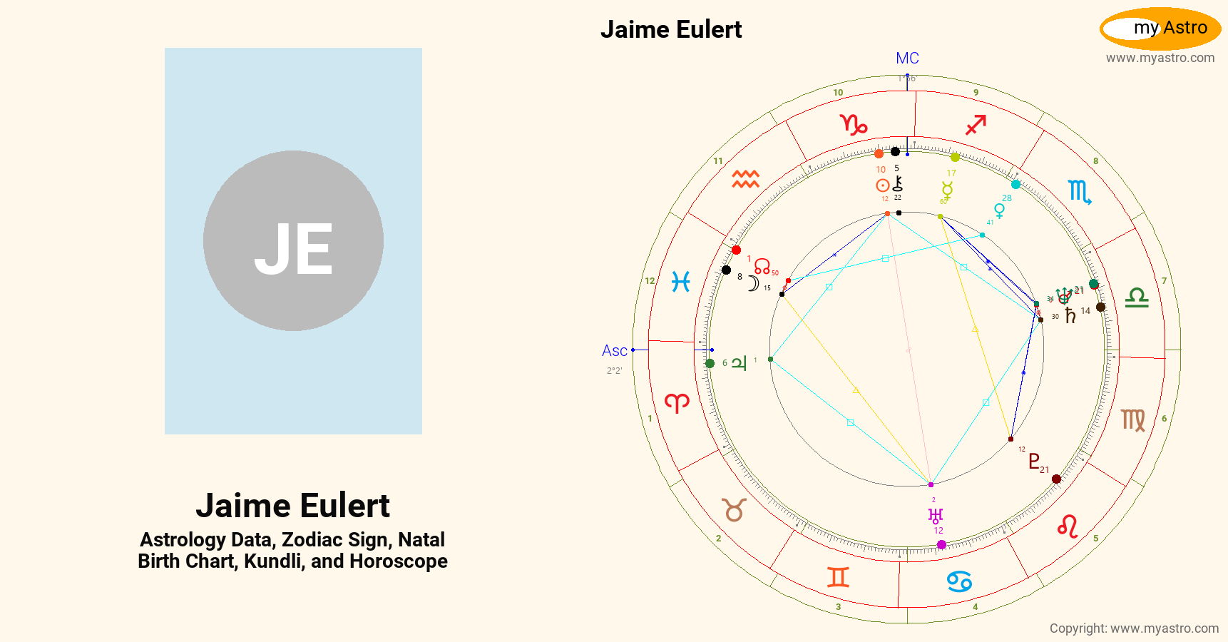 Jaime Eulert’s natal birth chart, kundli, horoscope, astrology forecast ...