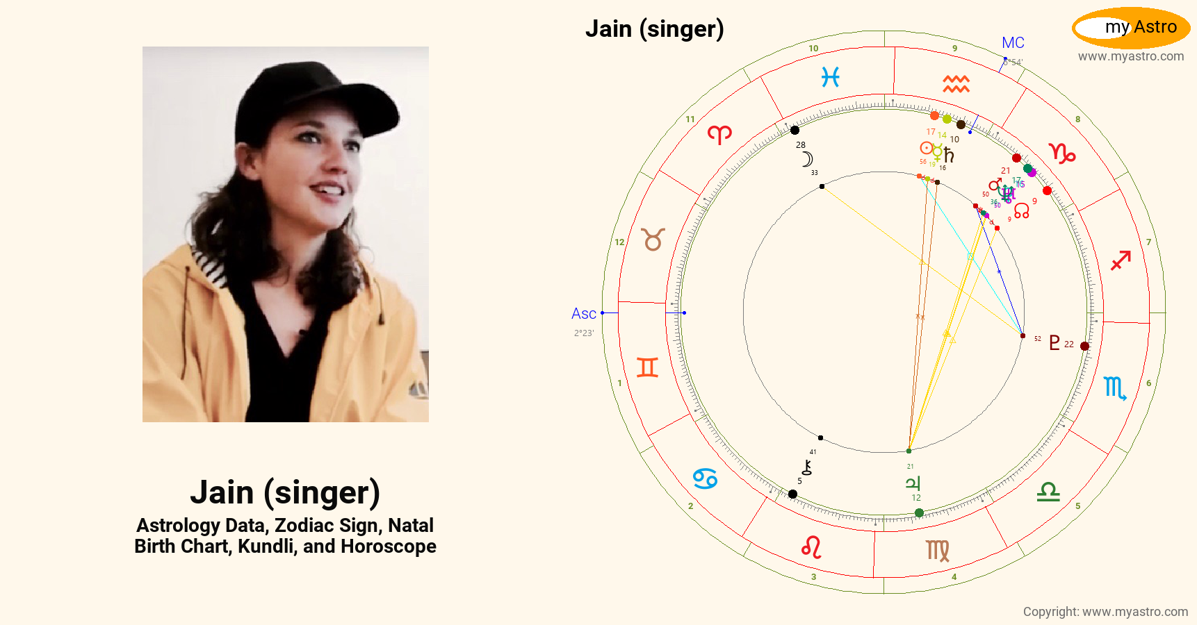 Jain Singer’s natal birth chart, kundli, horoscope, astrology forecast ...