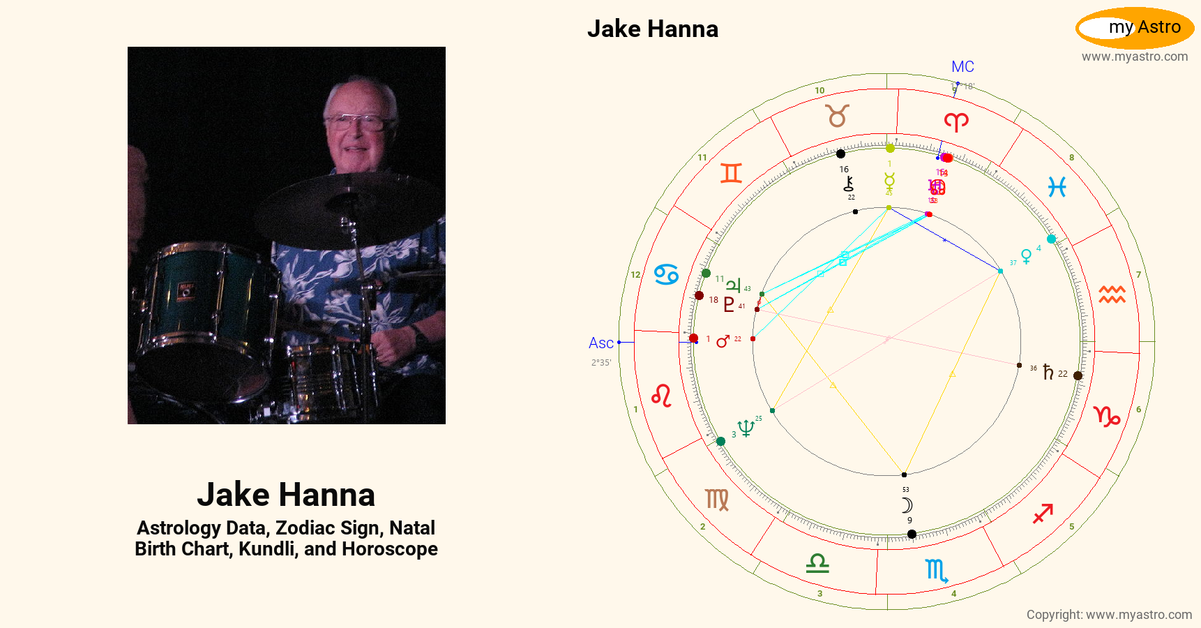 Jake Hanna’s natal birth chart, kundli, horoscope, astrology forecast, relationships, important ...