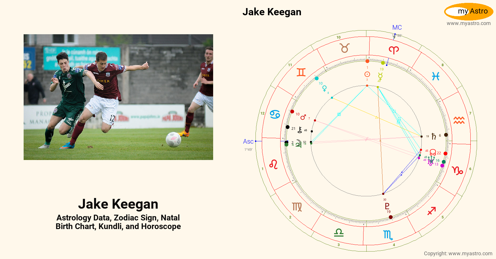 Jake Keegan’s natal birth chart, kundli, horoscope, astrology forecast ...