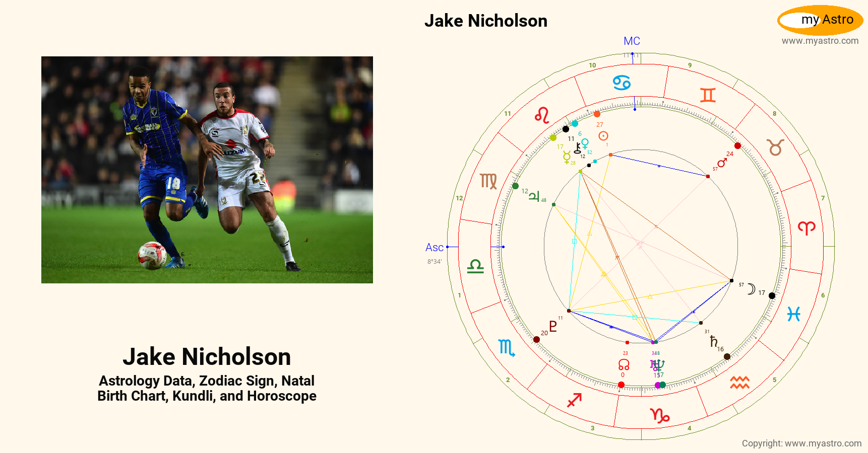 Jake Nicholson’s natal birth chart, kundli, horoscope, astrology ...