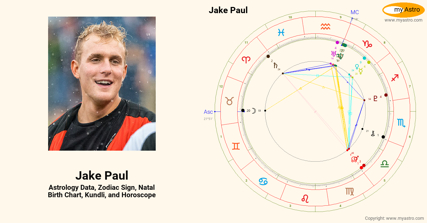 Jake Paul’s natal birth chart, kundli, horoscope, astrology forecast ...
