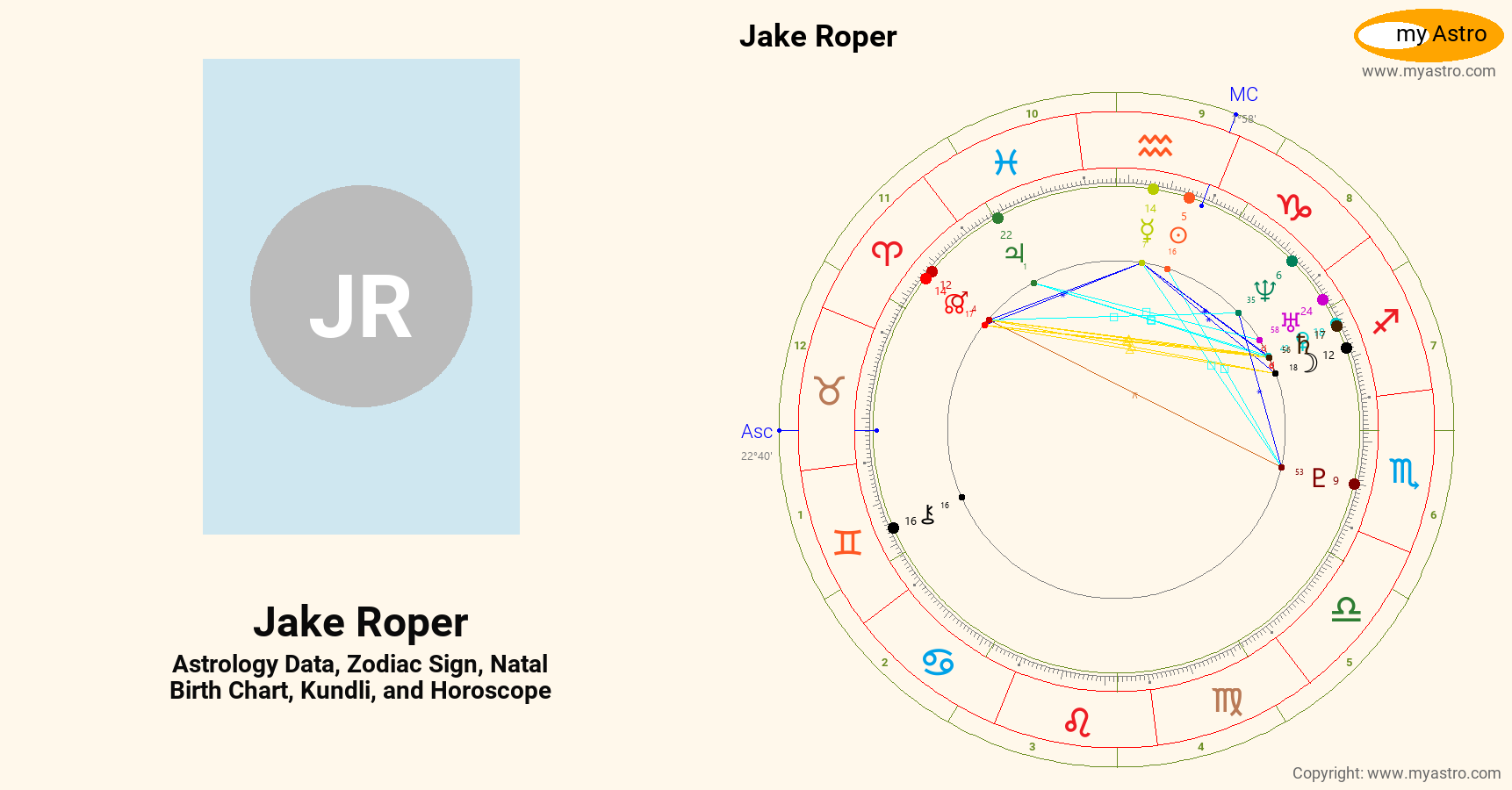 Jake Roper’s natal birth chart, kundli, horoscope, astrology forecast ...