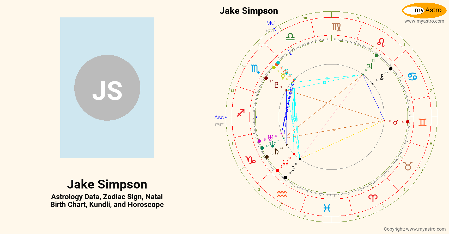 Jake Simpson’s natal birth chart, kundli, horoscope, astrology forecast, relationships ...