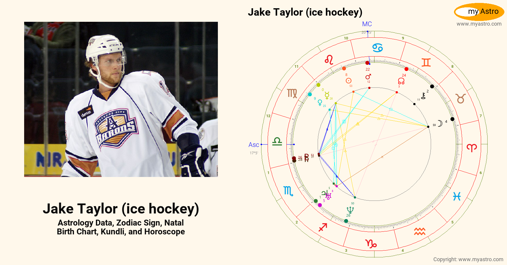 Jake Taylor Ice Hockey’s natal birth chart, kundli, horoscope ...