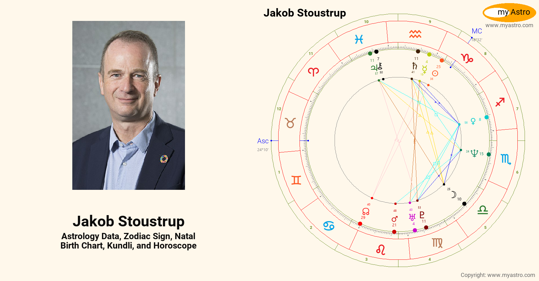 Jakob Stoustrup’s natal birth chart, kundli, horoscope, astrology ...
