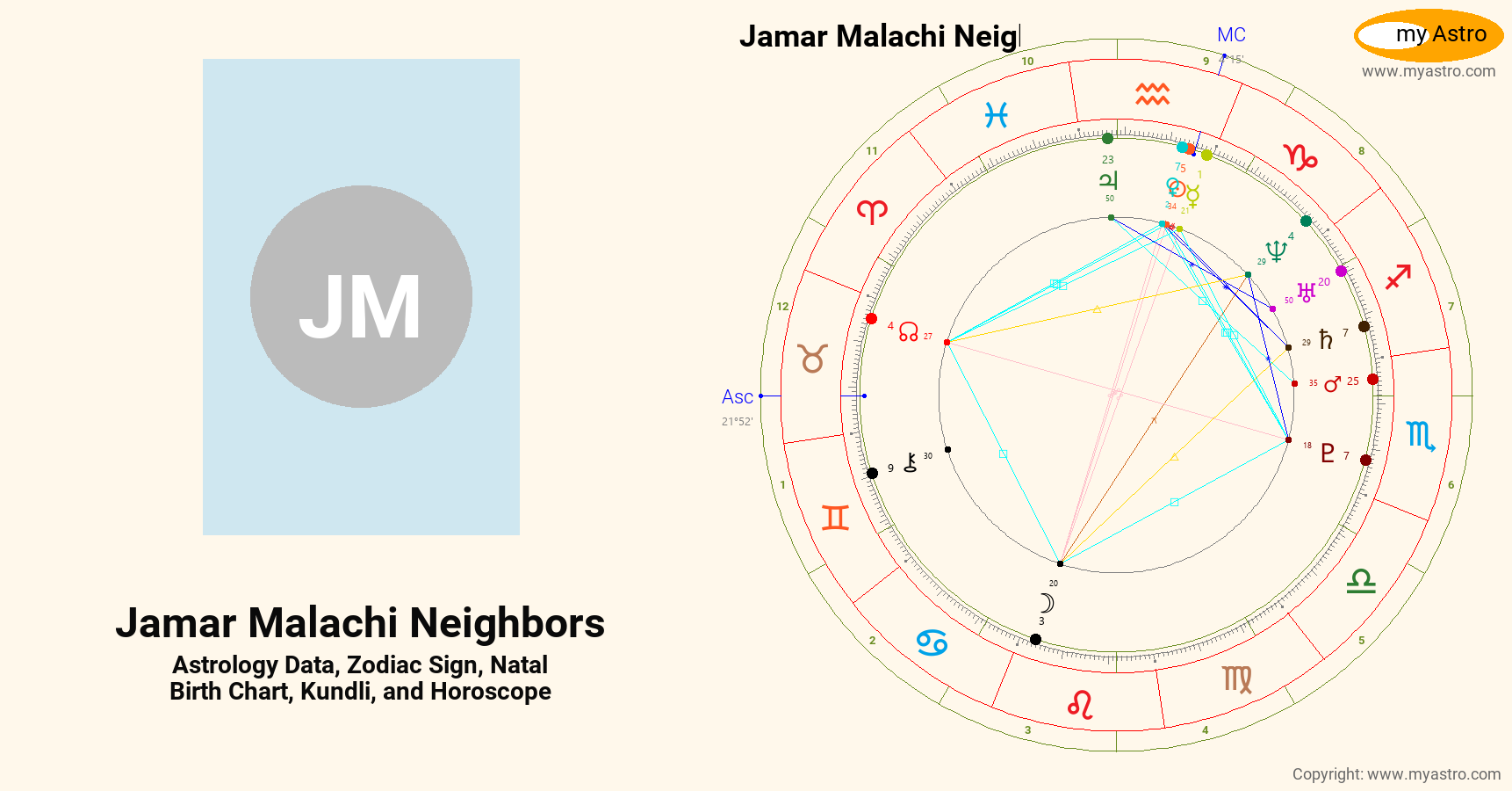 Jamar Malachi Neighbors’s natal birth chart, kundli, horoscope ...