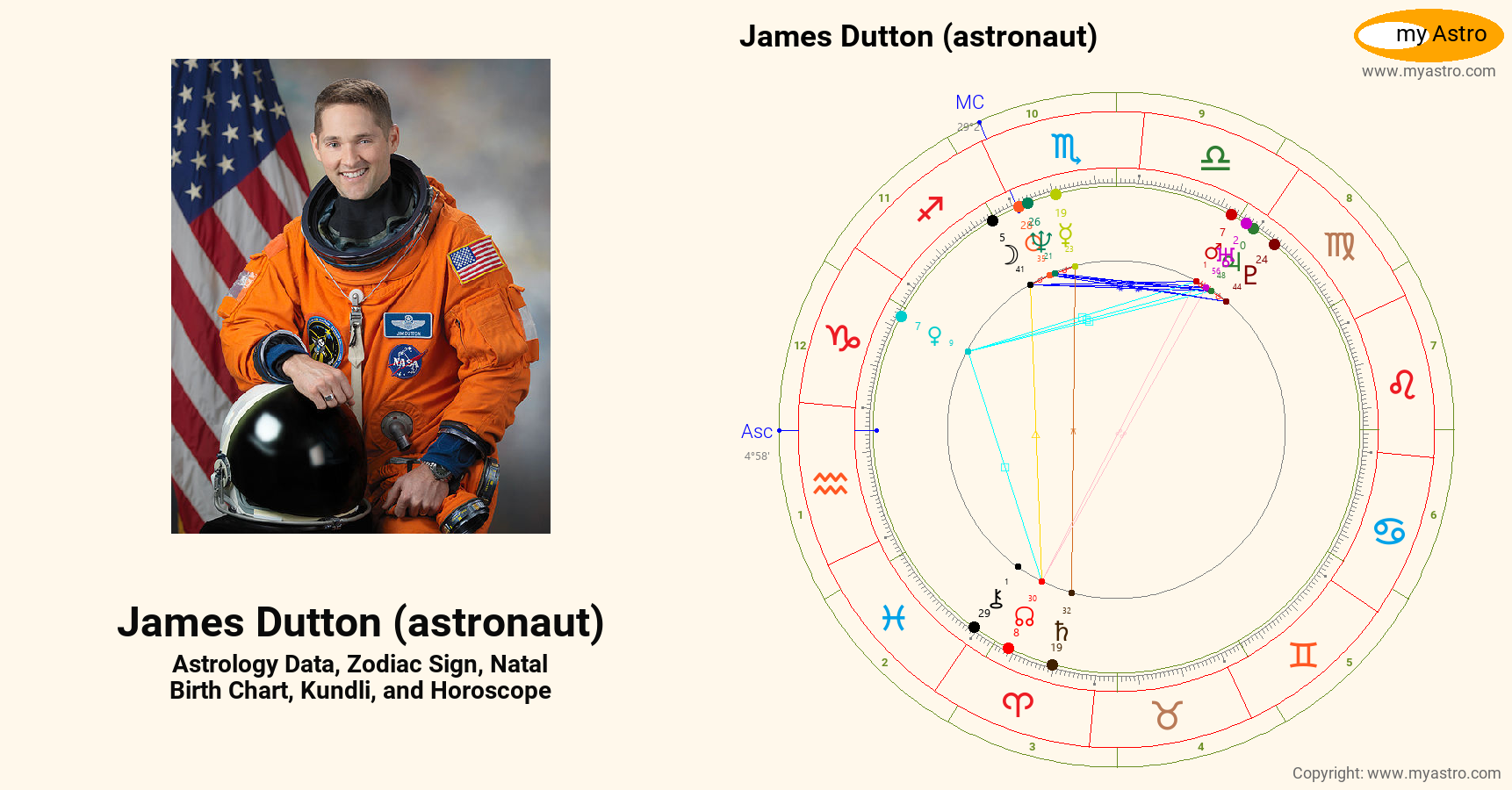 James Dutton Astronaut’s natal birth chart, kundli, horoscope ...