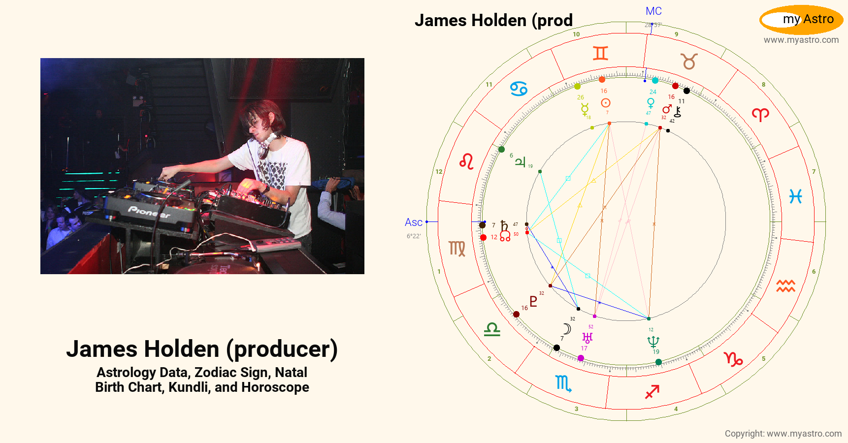 James Holden Producer’s natal birth chart, kundli, horoscope, astrology forecast, relationships ...