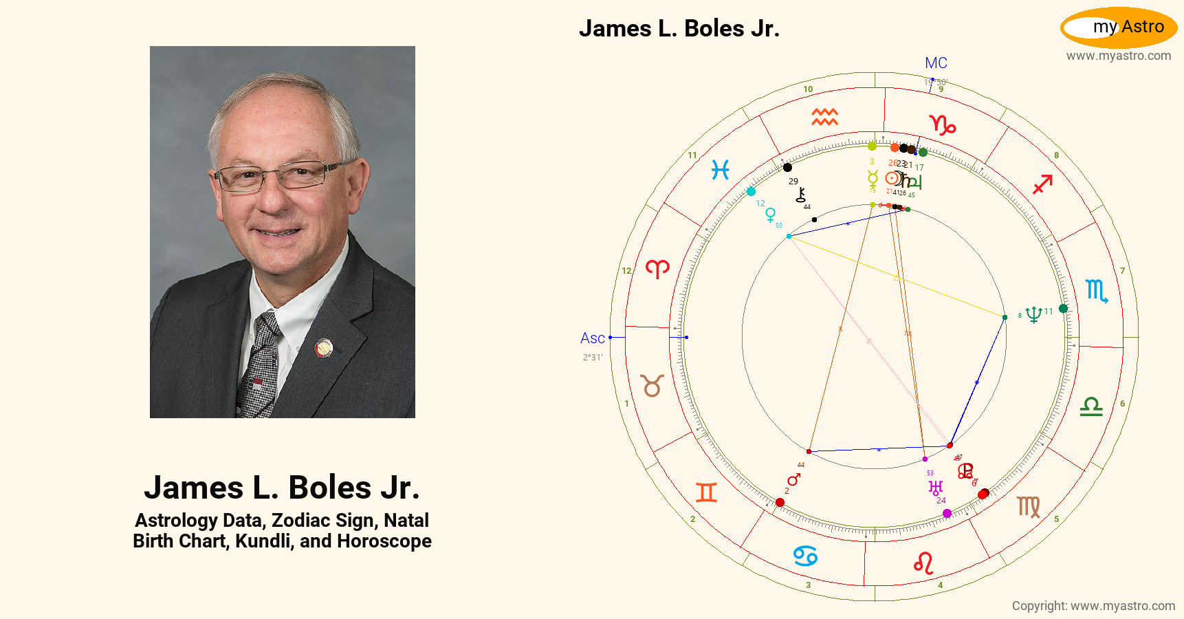 James L Boles Jr’s natal birth chart, kundli, horoscope, astrology ...