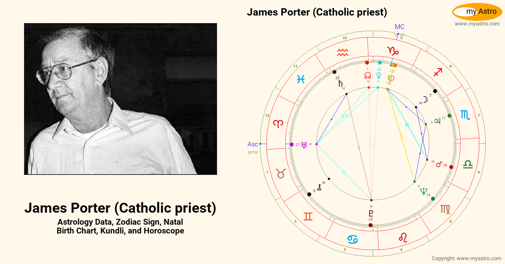 James Porter Catholic Priest’s natal birth chart, kundli, horoscope ...