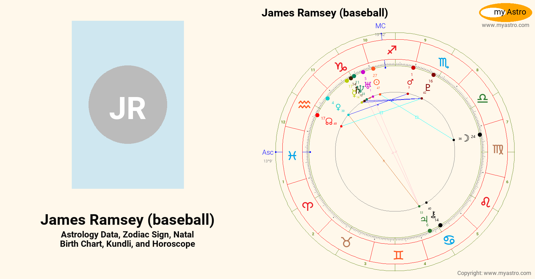 James Ramsey Baseball’s natal birth chart, kundli, horoscope, astrology ...