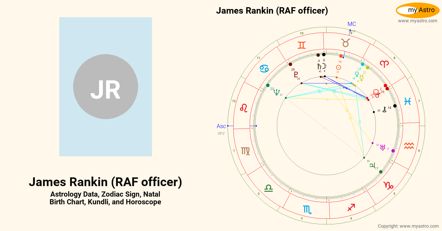 James Rankin Raf Officer’s natal birth chart, kundli, horoscope ...