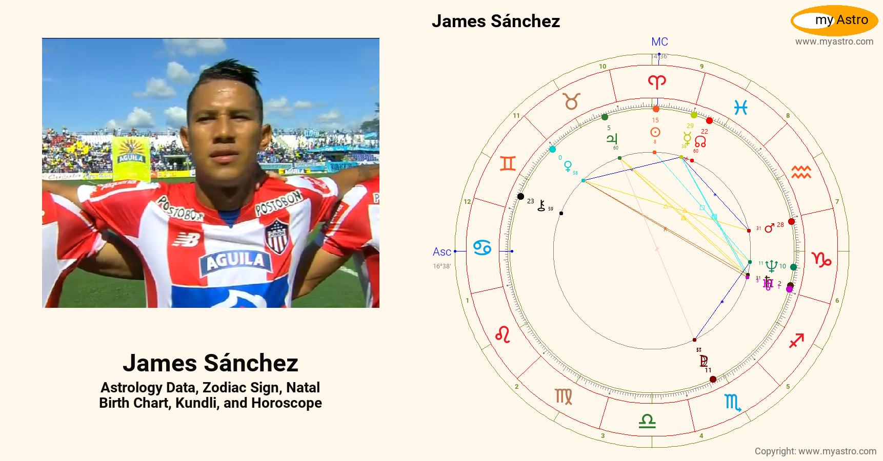 James Sanchez’s natal birth chart, kundli, horoscope, astrology ...