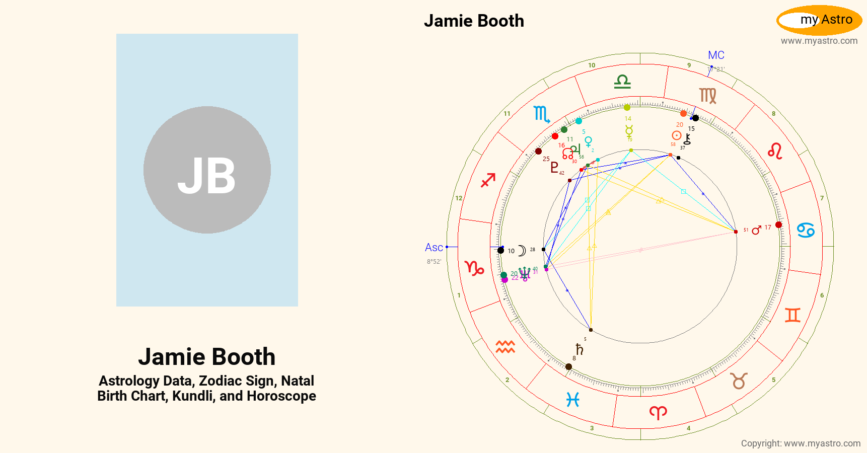 Jamie Booth’s natal birth chart, kundli, horoscope, astrology forecast ...