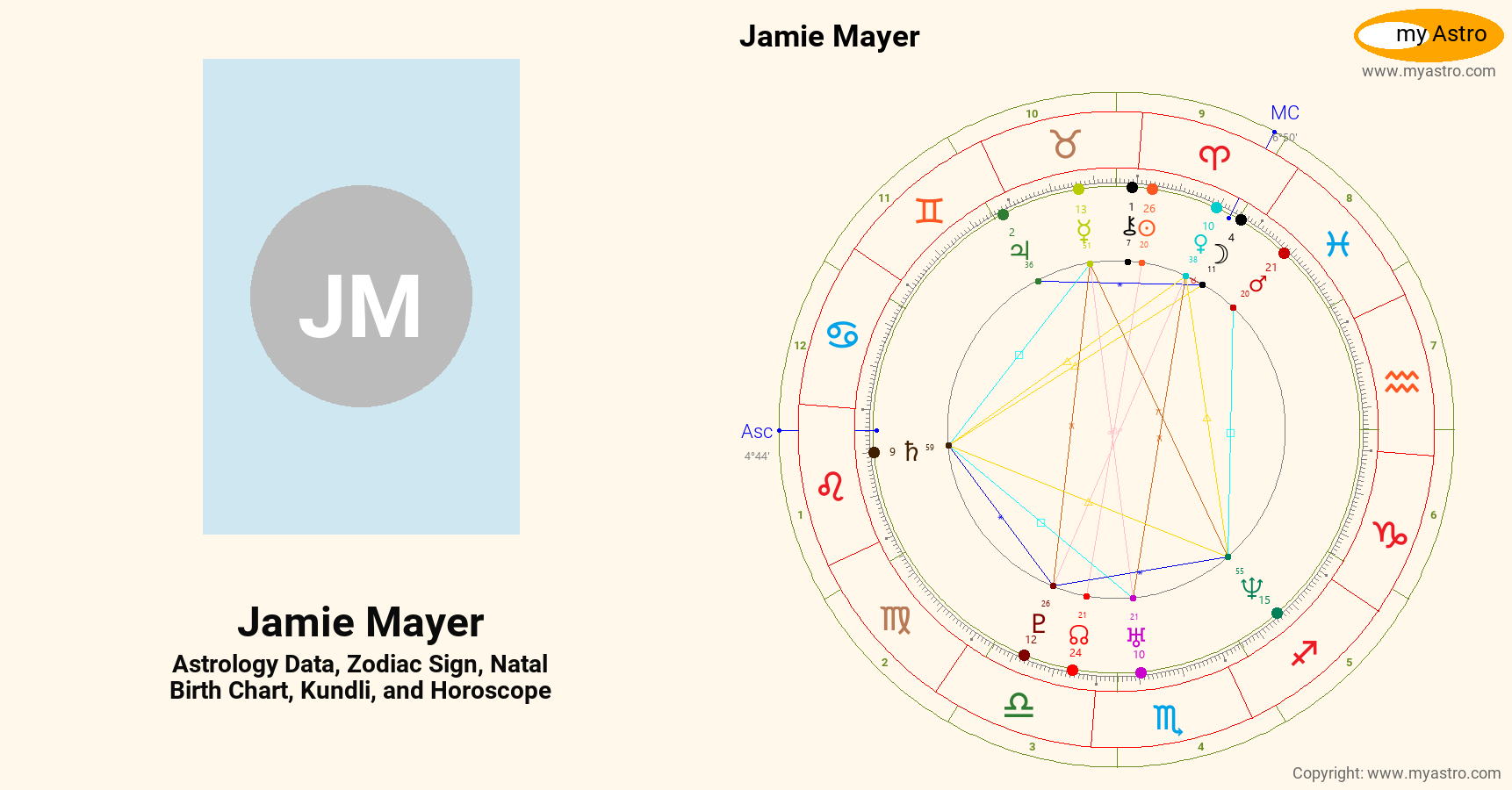 Jamie Mayer’s natal birth chart, kundli, horoscope, astrology forecast ...