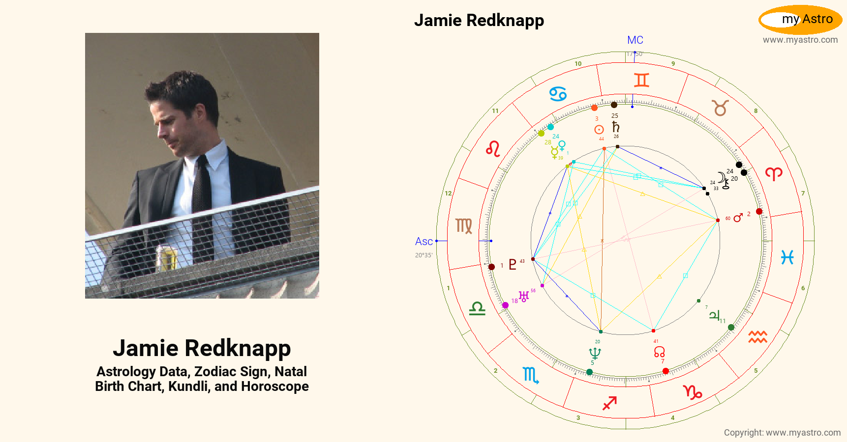 Jamie Redknapp’s natal birth chart, kundli, horoscope, astrology ...