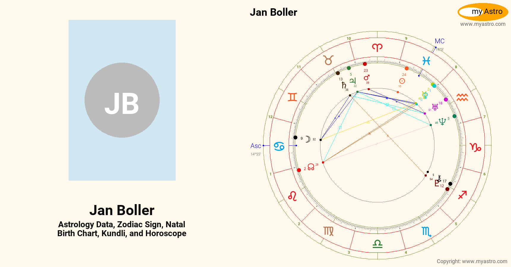 Jan Boller’s natal birth chart, kundli, horoscope, astrology forecast ...