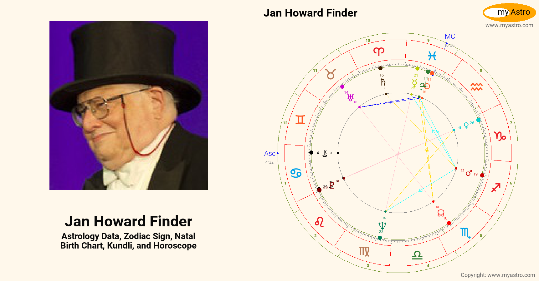 Jan Howard Finder’s natal birth chart, kundli, horoscope, astrology ...