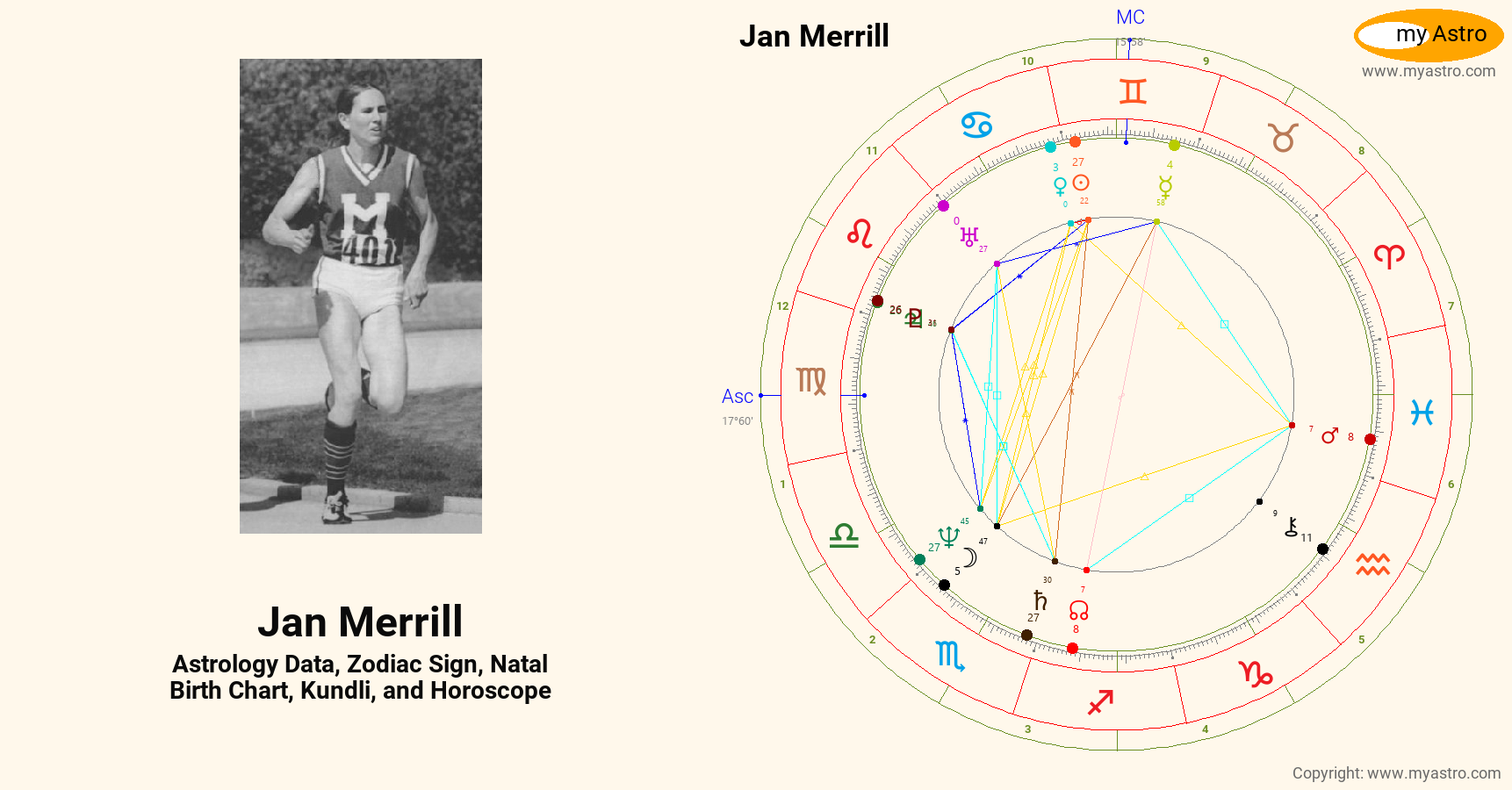Jan Merrill’s natal birth chart, kundli, horoscope, astrology forecast ...