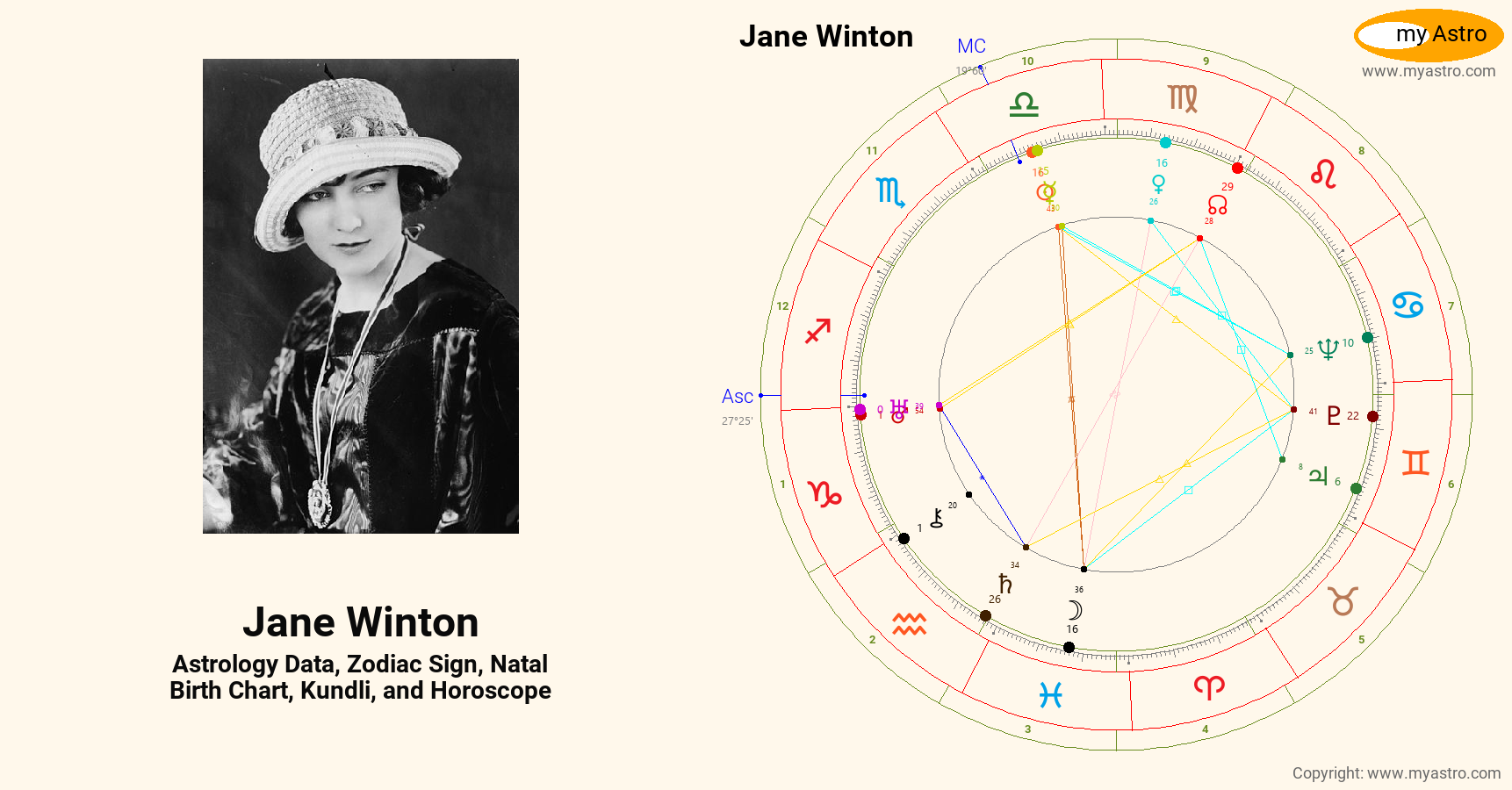 Jane Winton’s natal birth chart, kundli, horoscope, astrology forecast ...