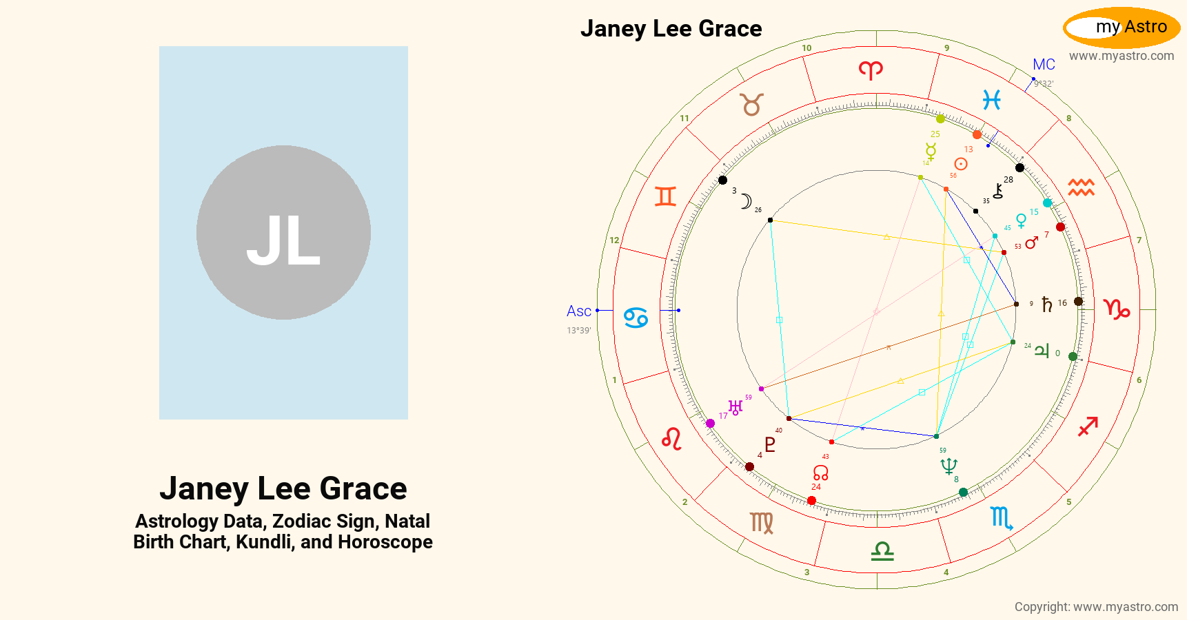 Janey Lee Grace’s natal birth chart, kundli, horoscope, astrology ...