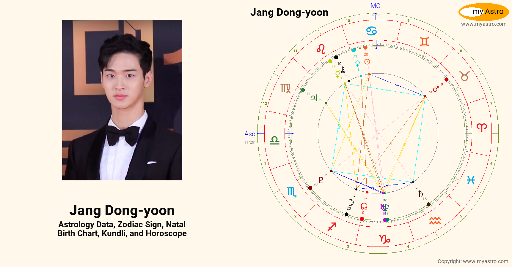 Jang Dong Yoon’s natal birth chart, kundli, horoscope, astrology ...