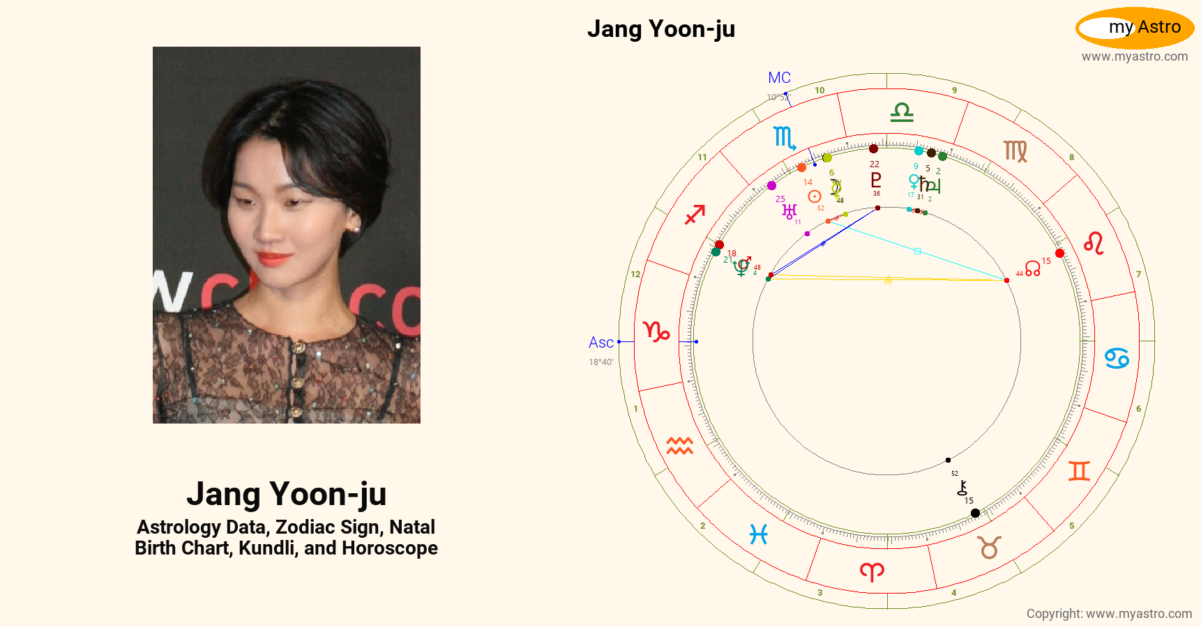 Jang Yoon Ju’s natal birth chart, kundli, horoscope, astrology forecast ...