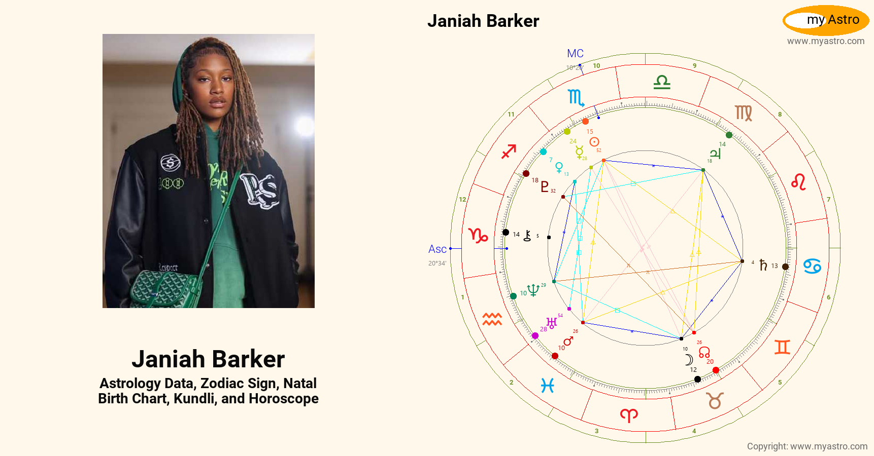 Janiah Barker’s natal birth chart, kundli, horoscope, astrology ...