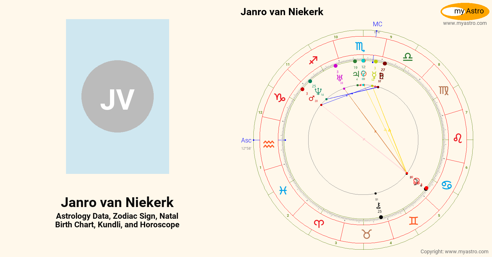 Janro Van Niekerk’s natal birth chart, kundli, horoscope, astrology ...
