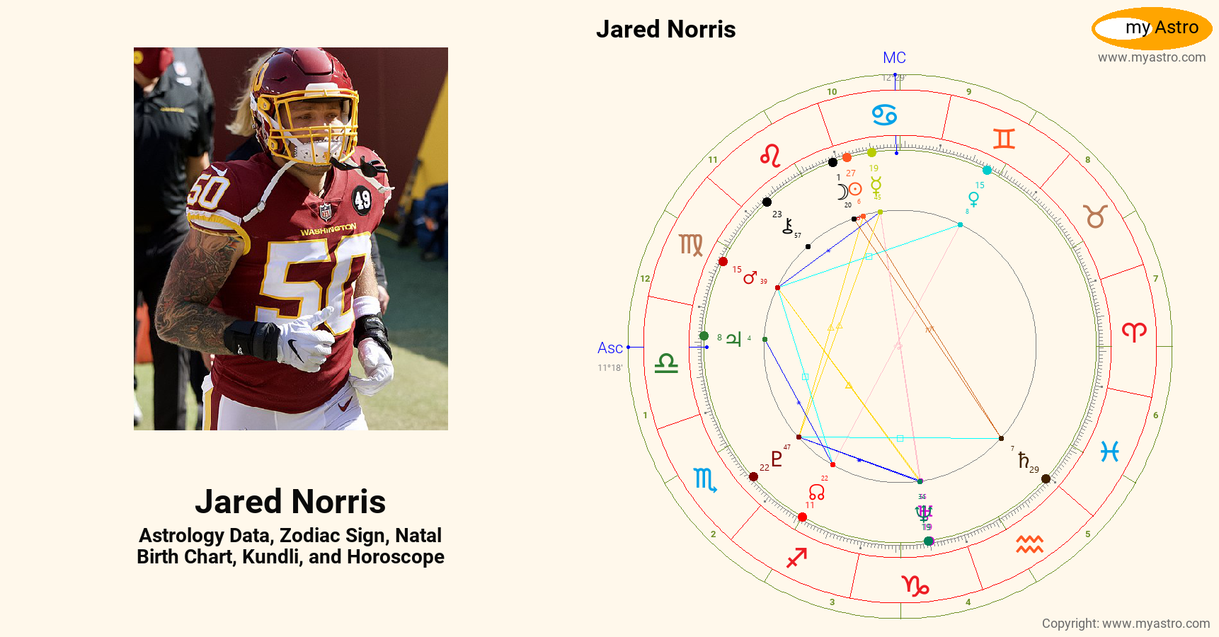 Jared Norris’s natal birth chart, kundli, horoscope, astrology forecast, relationships ...