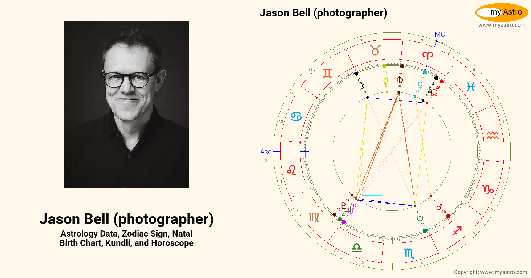 Jason Bell Photographer’s natal birth chart, kundli, horoscope ...