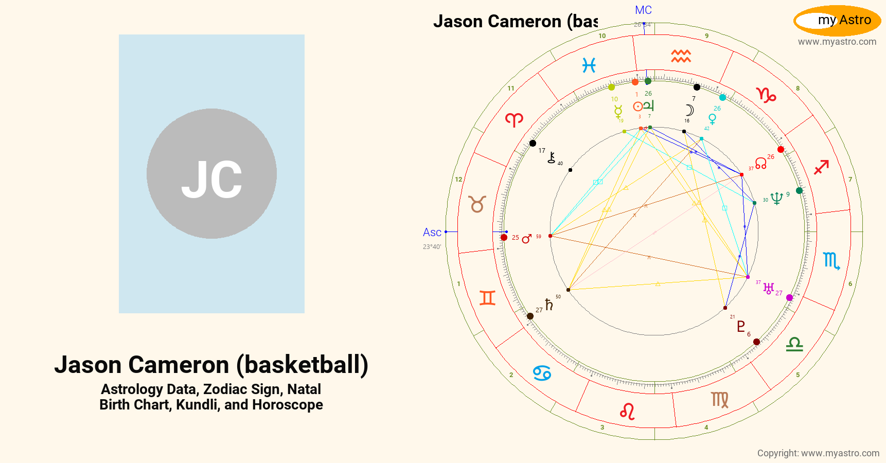 Jason Cameron Basketball’s natal birth chart, kundli, horoscope ...